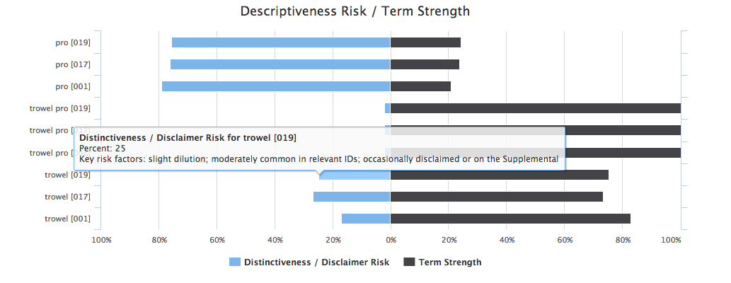 Anatomy of an Office Action Response – #3 | TM TKO Blog